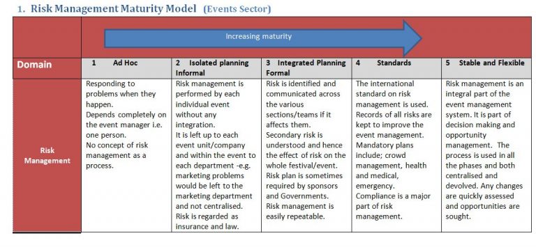 Risk Management Maturity Model | EPMS.NET