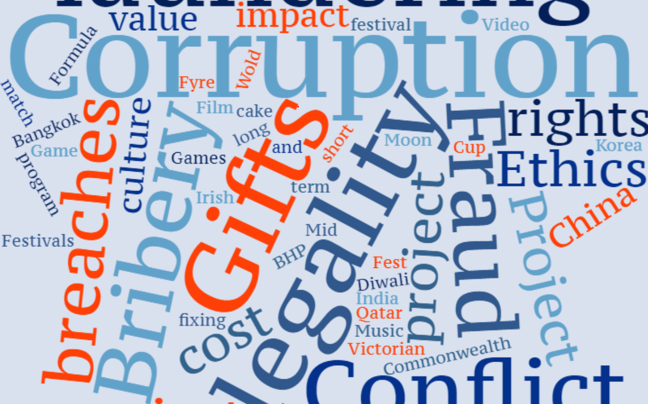 Anti-corruption Chpt 1 Introduction and scope | EPMS.NET